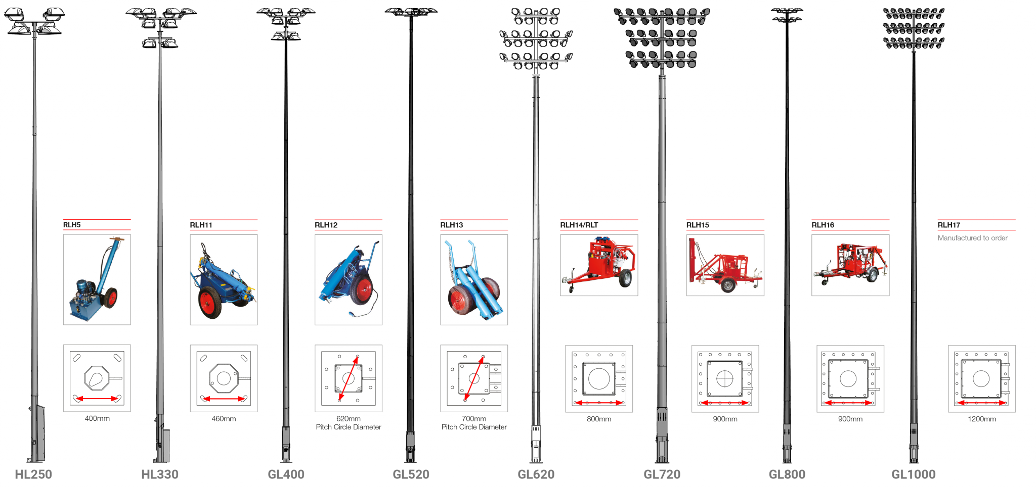 Abacus Lighting Ltd | Base-hinged Masts