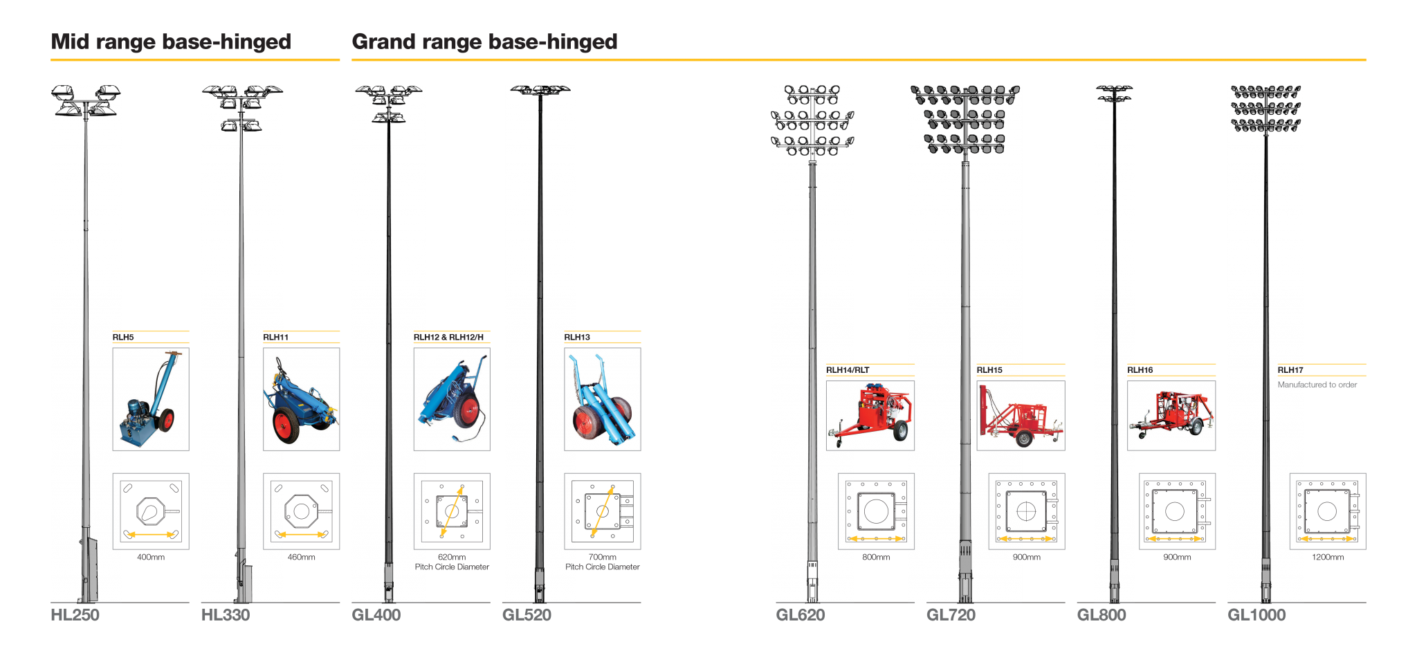 Abacus Lighting Ltd | Base-hinged Masts