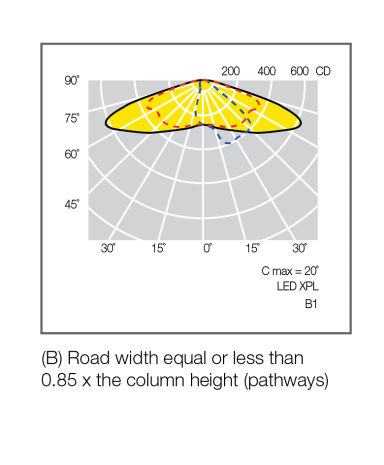 Abacus Lighting Ltd | Indus City LED