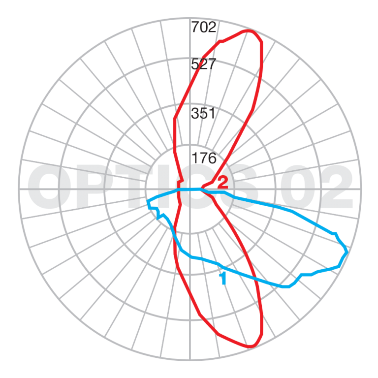 Abacus Lighting Ltd | EOS Lantern