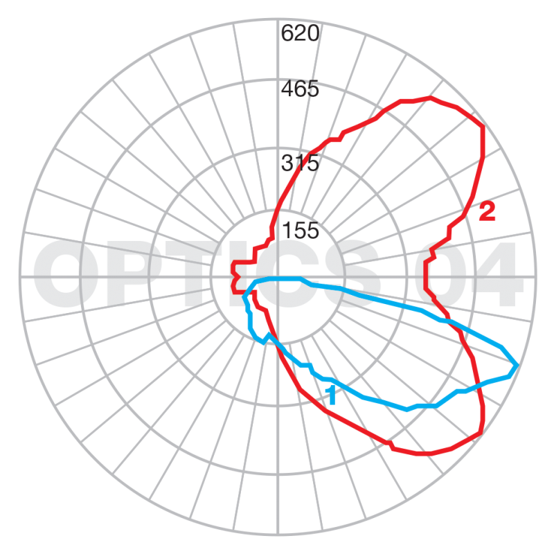 Abacus Lighting Ltd | EROS Street Photometry Download