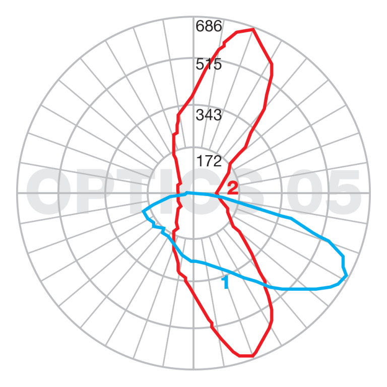 Abacus Lighting Ltd | EOS Lantern