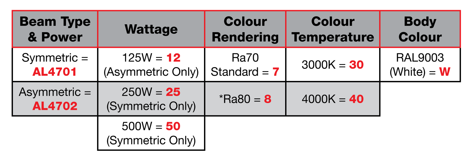 Abacus Lighting Ltd | Orion Pro LED